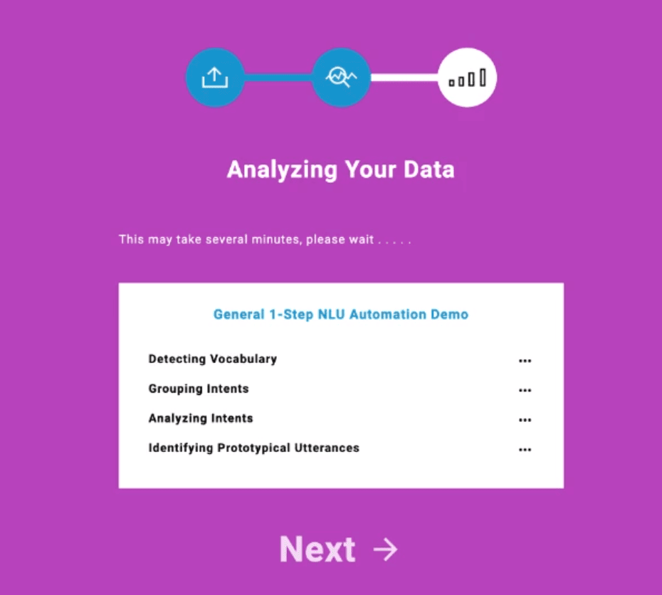 Mlops Tooling Nlu Automation And Optimization Demo Servisbot Ai